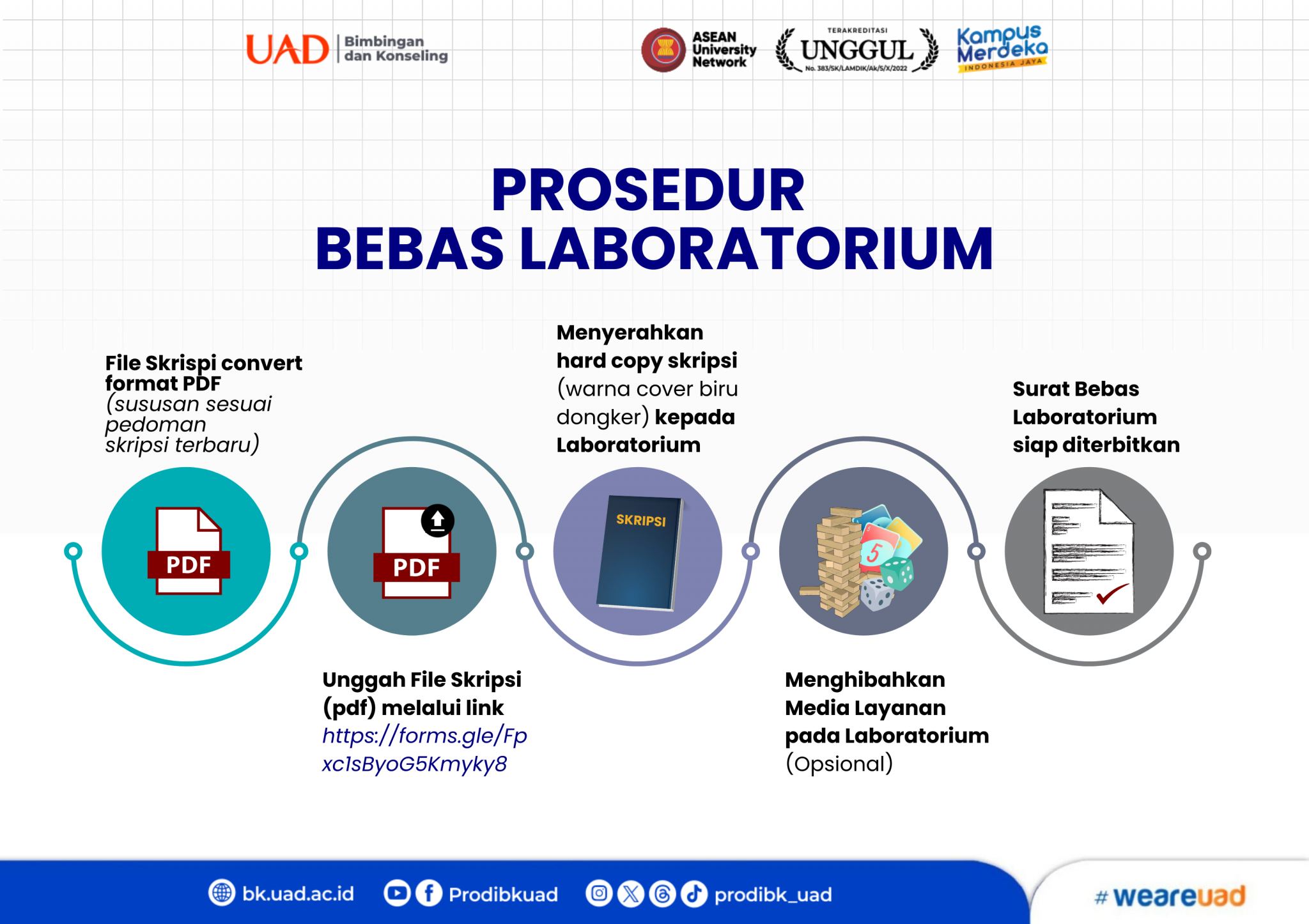 LAYANAN BEBAS LABORATORIUM – Laboratorium Bimbingan Konseling